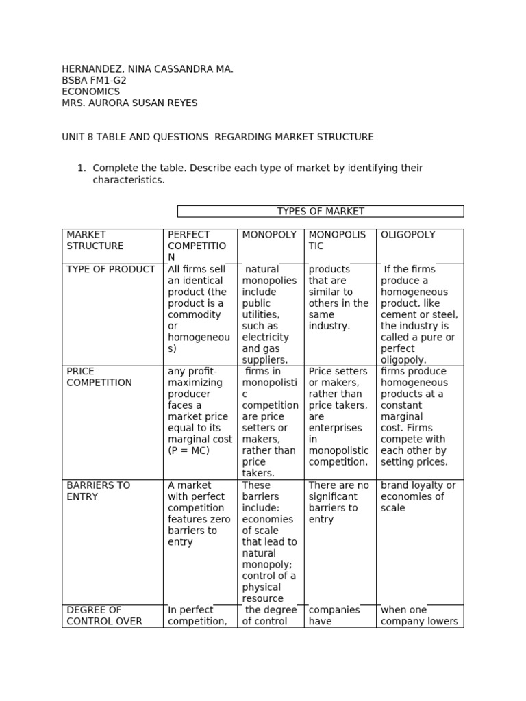 Economics Unit 8. Tables and Questions. | PDF | Monopoly | Oligopoly