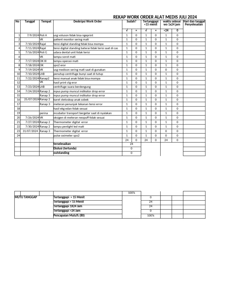 Workorder 2024 - 2025 | PDF