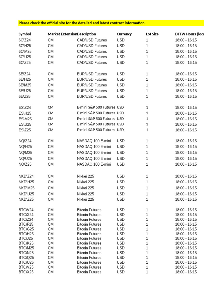 CME Futures Symbols and Specs Guide | PDF | Currencies Of North America ...
