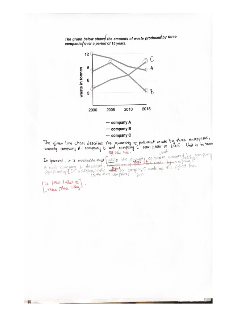 The Graph Below Shows The Amounts of Waste Produced by Three | PDF
