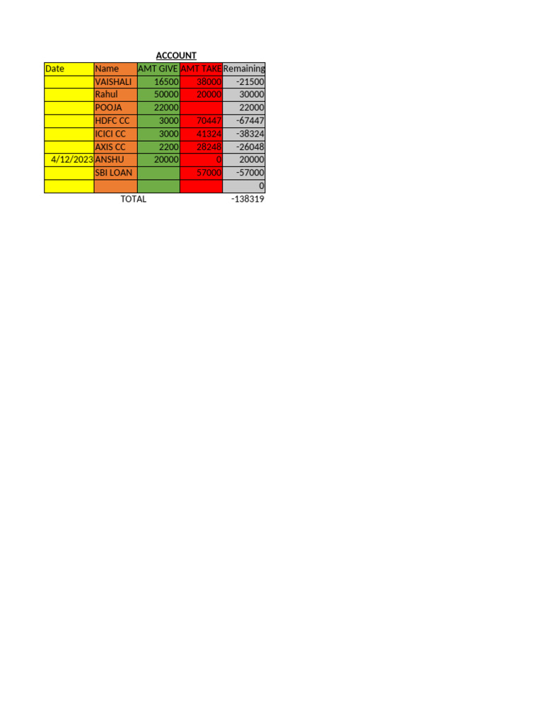 Account Sheet | PDF