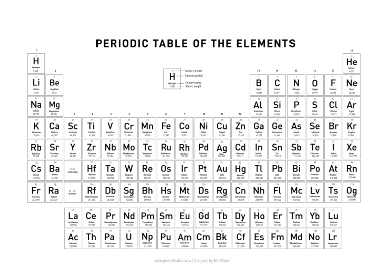 Periodic-Table-Bw-Download - PNG 5,847×4,134 Pixels | PDF