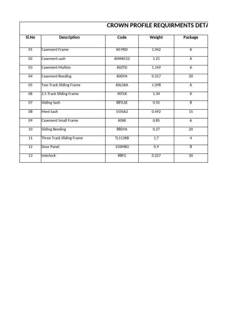 Crown Profile Requirements - 1 | PDF