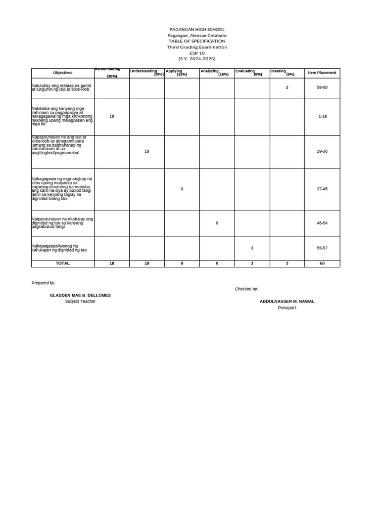 1st Grading - Tos in Mapeh 10 & 9 | PDF