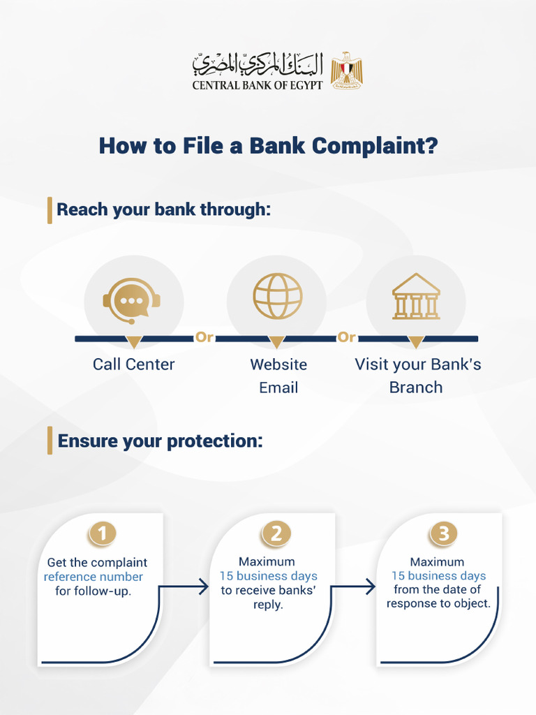 Info-Graph - How To File A Bank Complaint | PDF