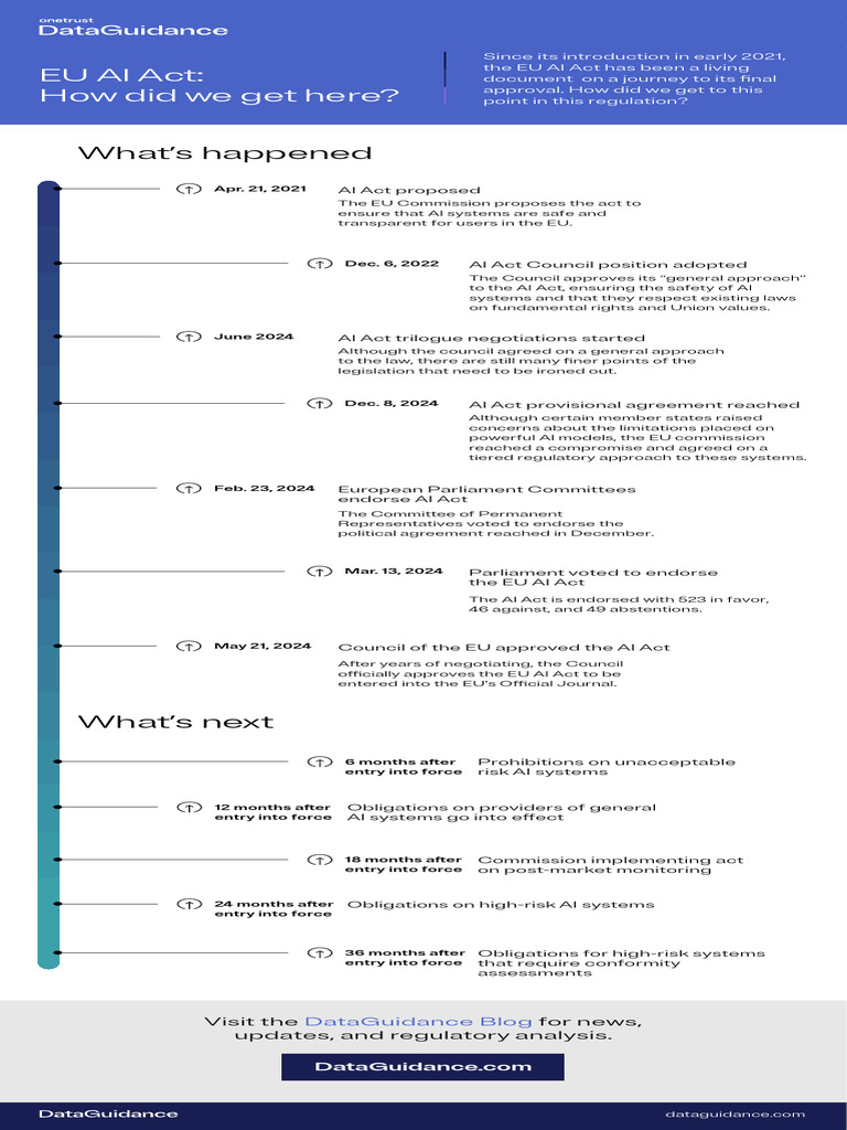 OT Ai Timeline Infographic | PDF | European Union | Government