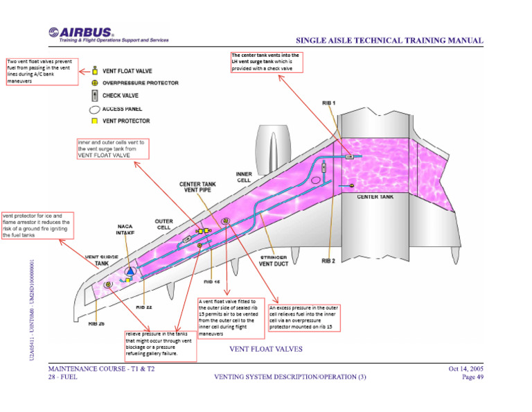 Venting System | PDF