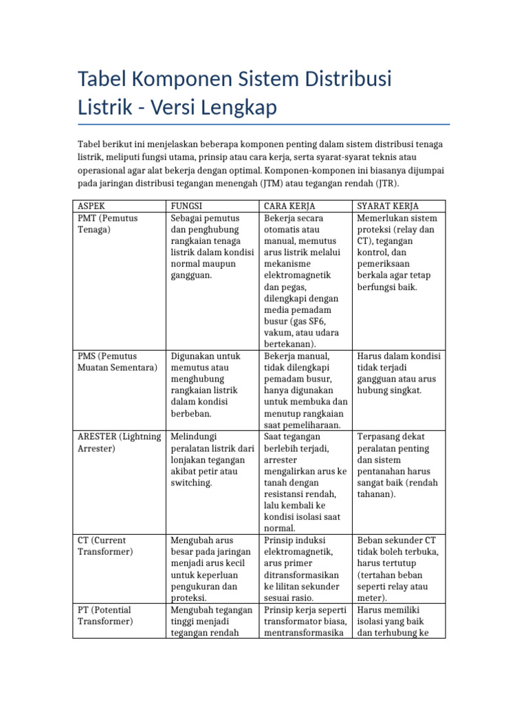 Tabel Komponen Distribusi Listrik Lengkap | PDF