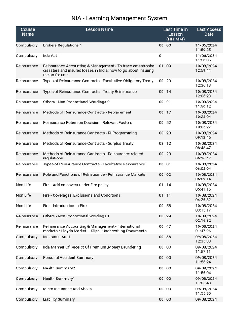 NIA - Learning Management System | PDF | Reinsurance | Insurance