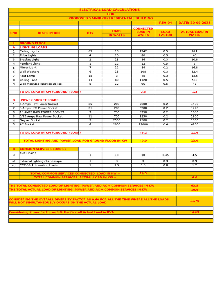 Electrical Load Balancing for Sainikpuri | PDF | Watt | Equipment