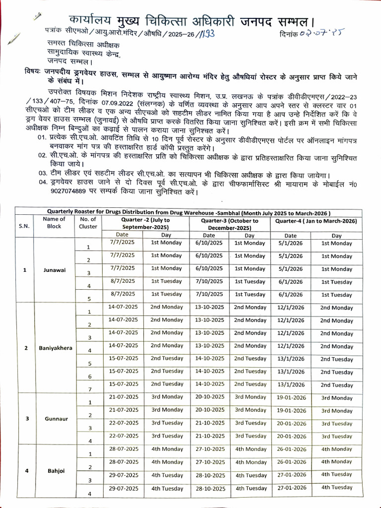 Letter Regarding CHO Roaster Plan For Taking Drug From District Drug ...