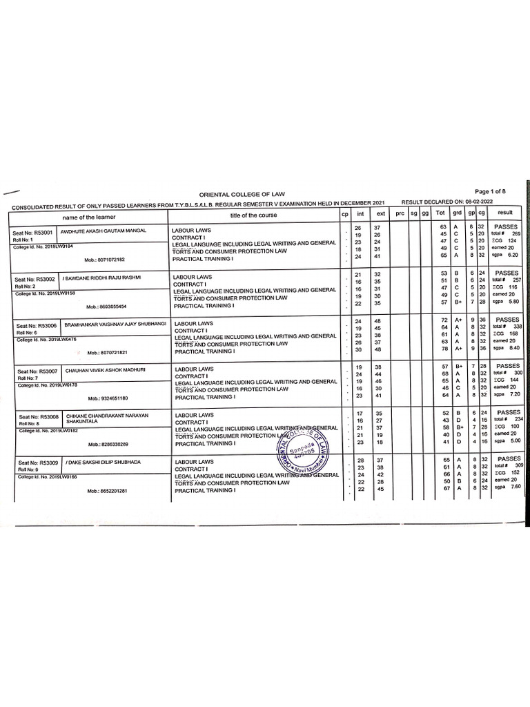 Tybls LLB Reg Semister 5 | PDF