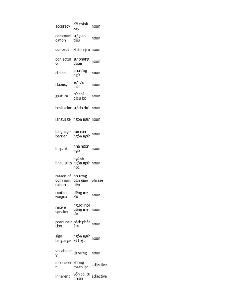 Unit 6 - Effective Communication | PDF