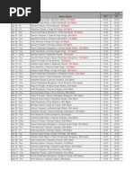 TATA IPL 2025 - Match Schedule | PDF | Sports | Cricket Competitions