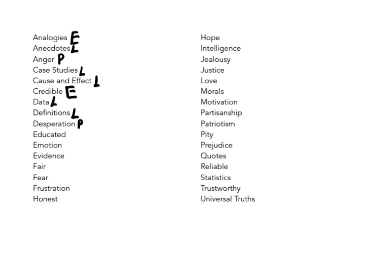 Ethos, Pathos, Logos Word Sort | PDF