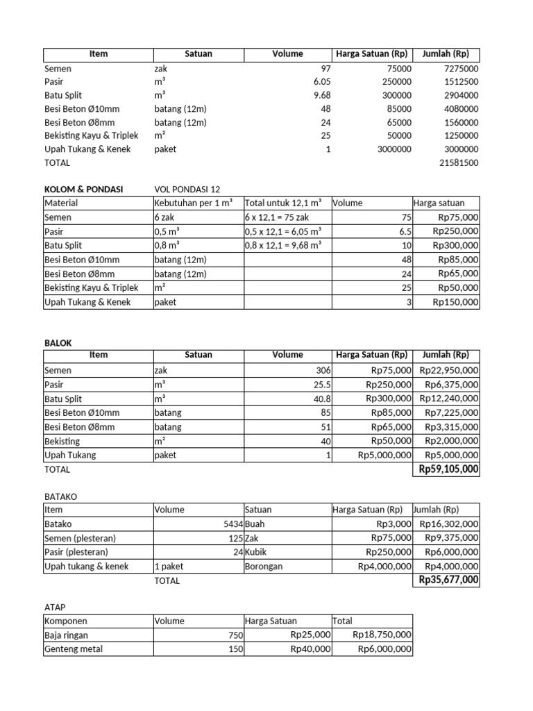 RAB Kolom Pondasi Cakar Ayam 24unit | PDF