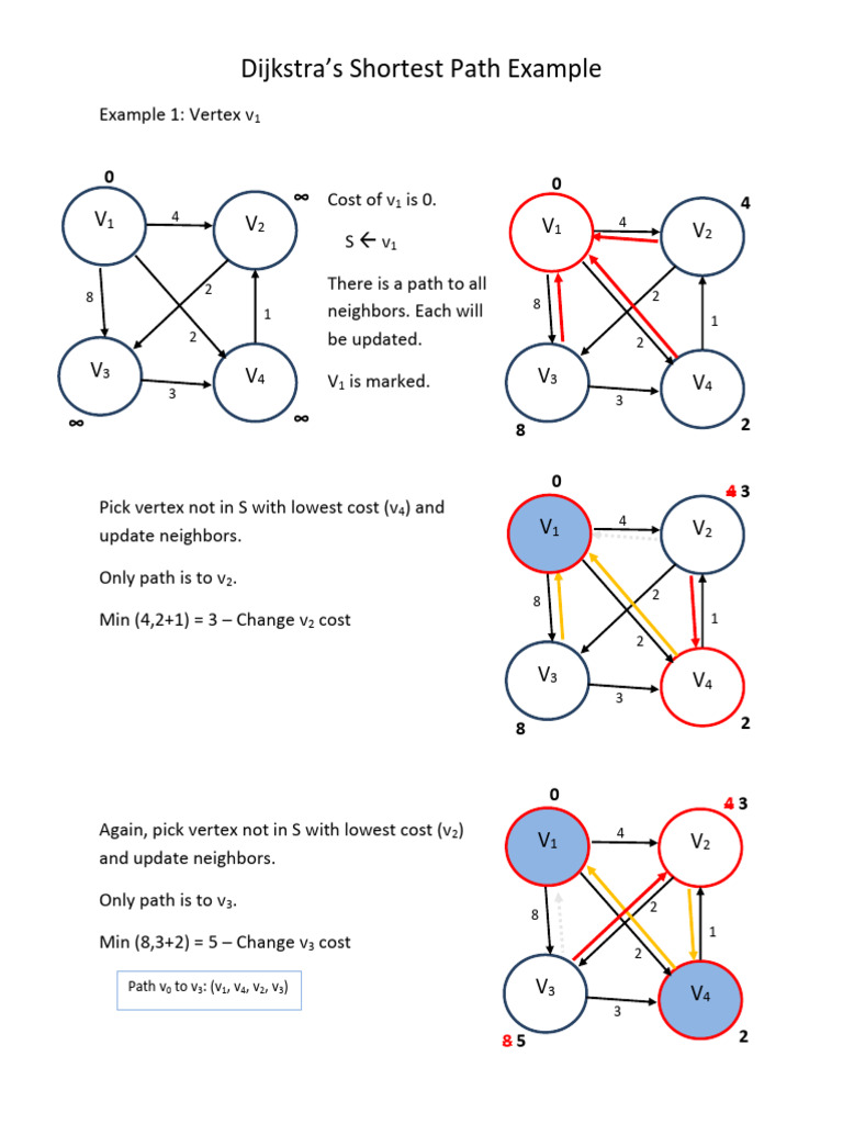 Dijk Stra Shortest Path Example | PDF | Vertex (Graph Theory) | Graph ...