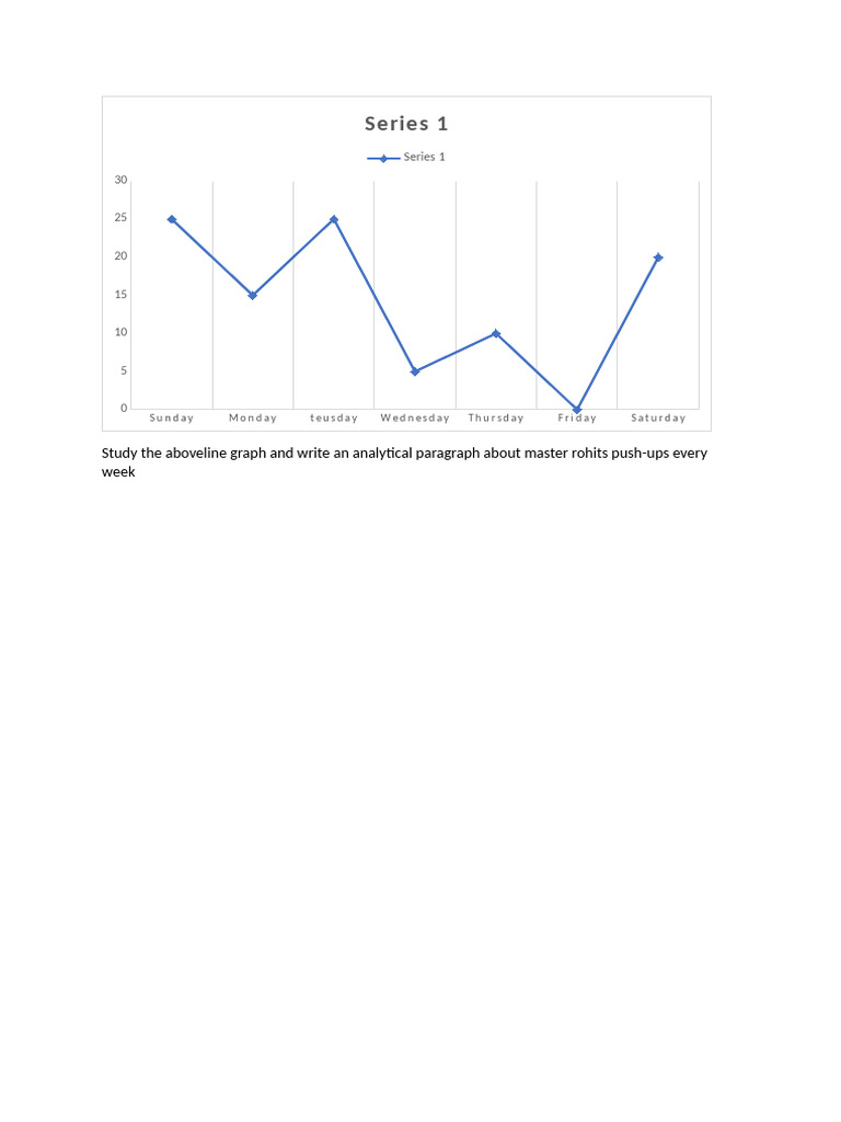 Study The Aboveline Graph and Write An Analytical Paragraph About ...