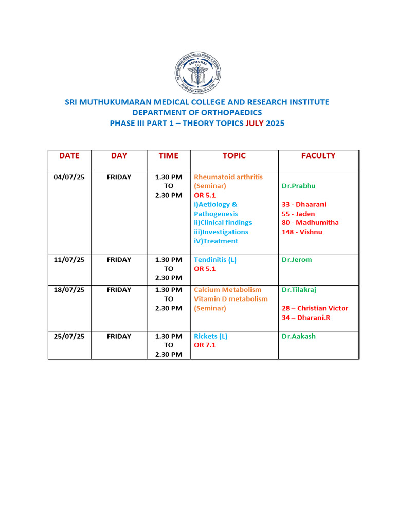 Orthopaedics Theory Topics July 2025 | PDF