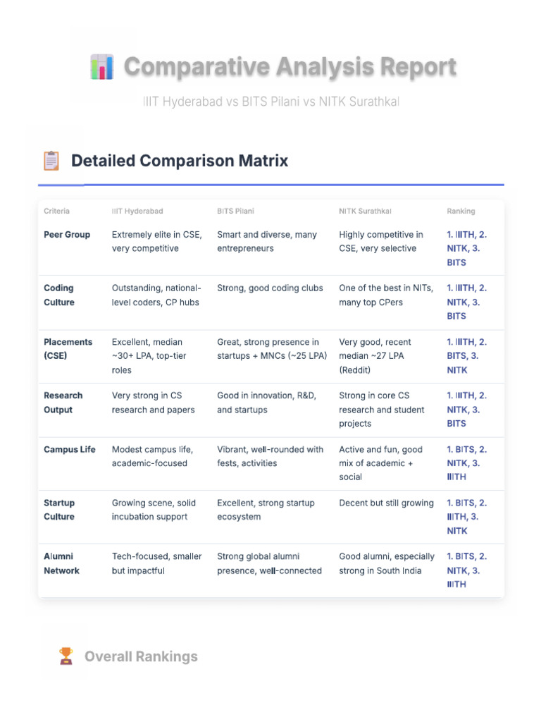 Top 7 NIT's College Comparison (INDIA) | PDF