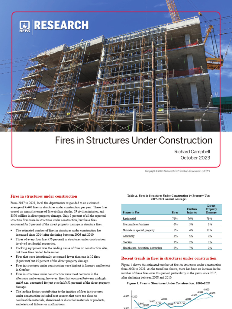NFPA Report: Construction Fire Trends | PDF | Fires | Combustion