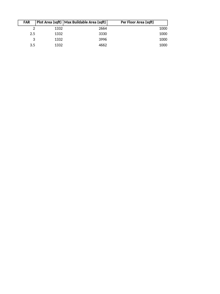 FAR Calculation Manda 1.85 Katha | PDF