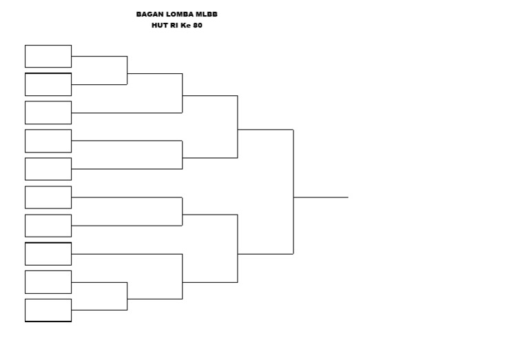 Bagan Lomba MLBB Tahun 2025 | PDF