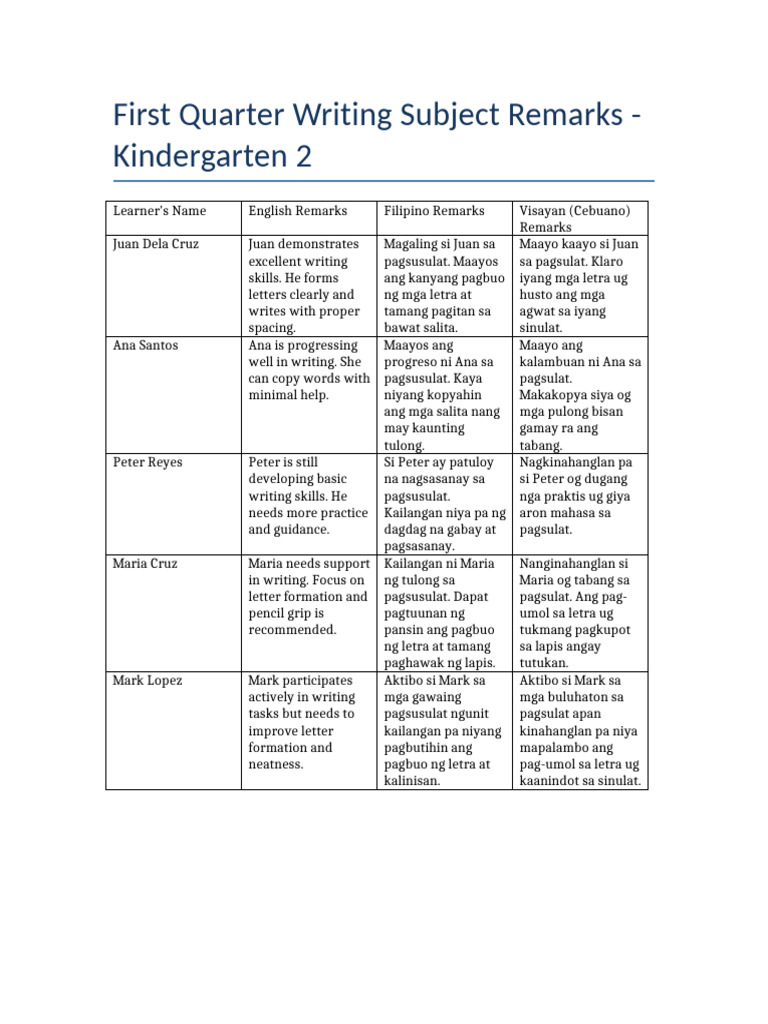 Writing Subject Remarks Kindergarten2 First Quarter | PDF