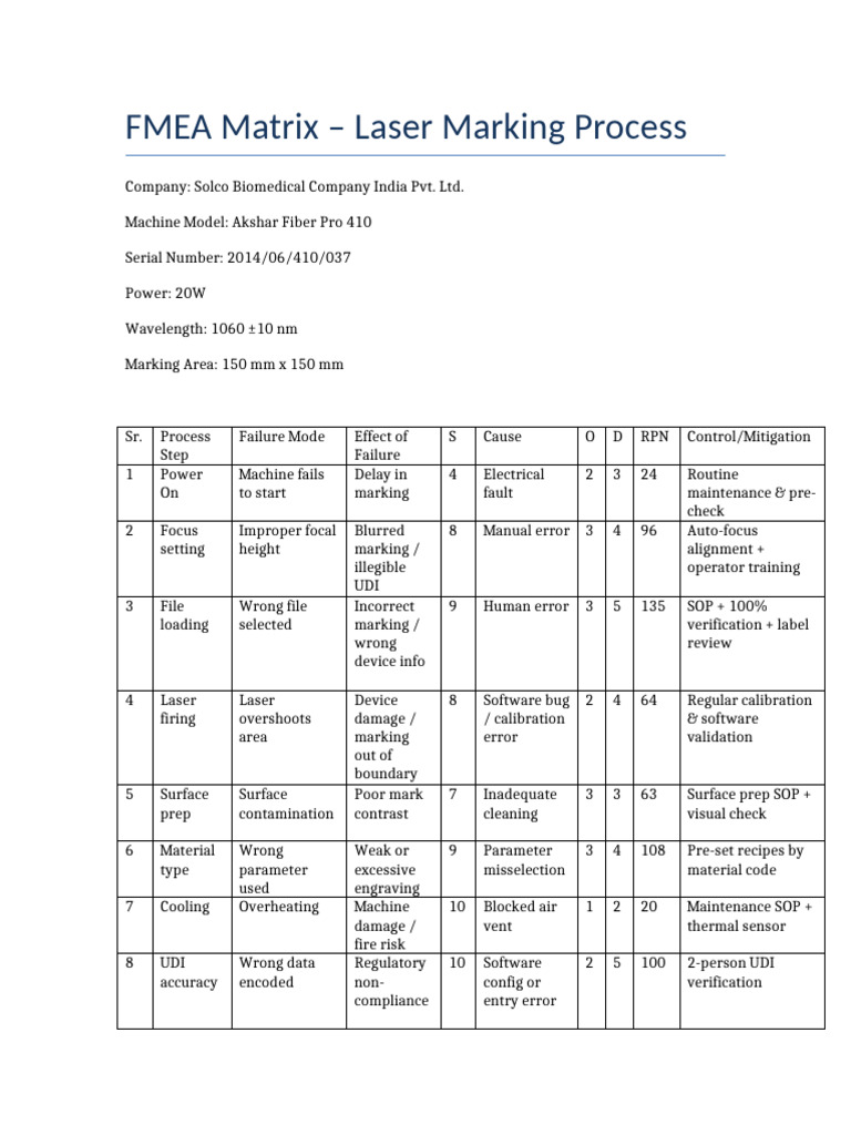 FMEA Matrix Laser Marking Solco | PDF | Laser | Verification And Validation