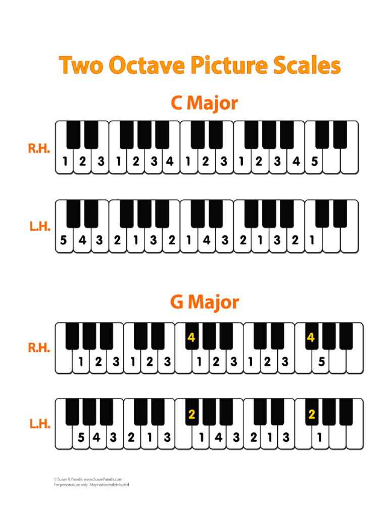 Major Scales | PDF
