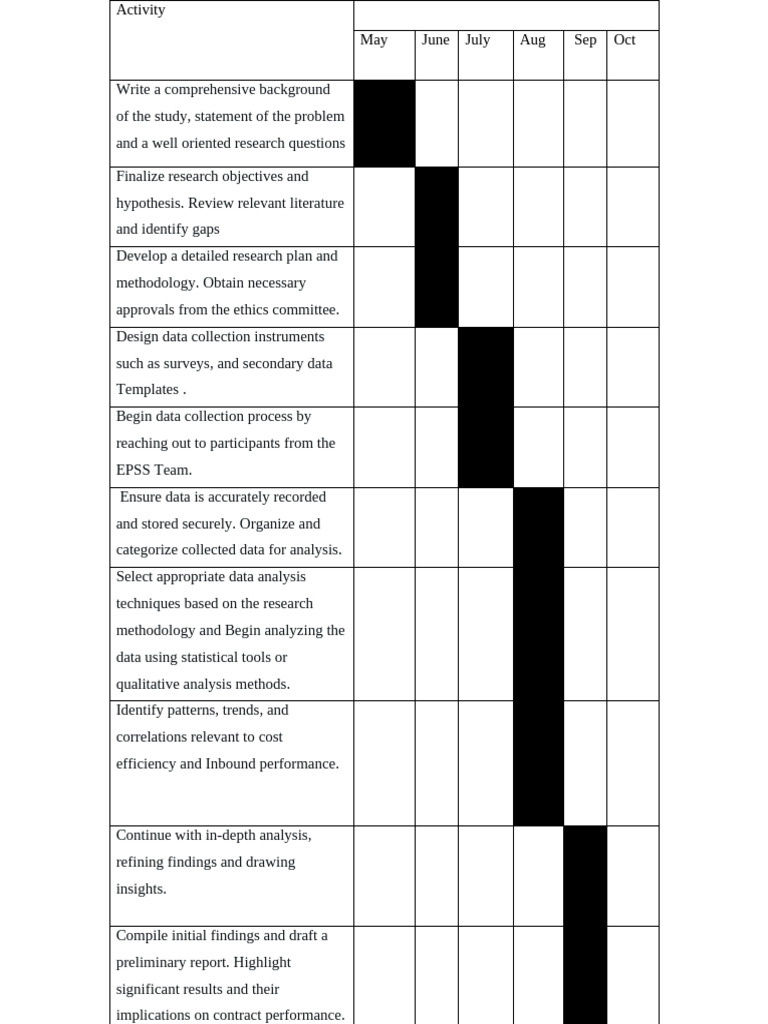 Timeframe and Budjet Breakdown | PDF