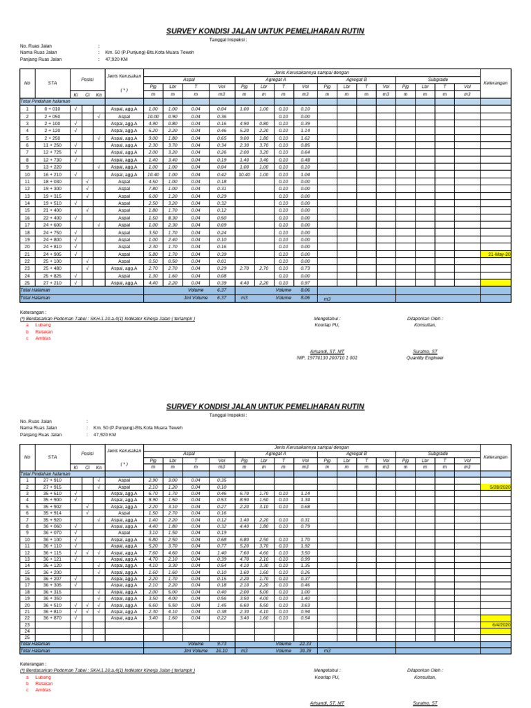 Form Survey Jalan P.pnjung-Mtw Rev1 | PDF