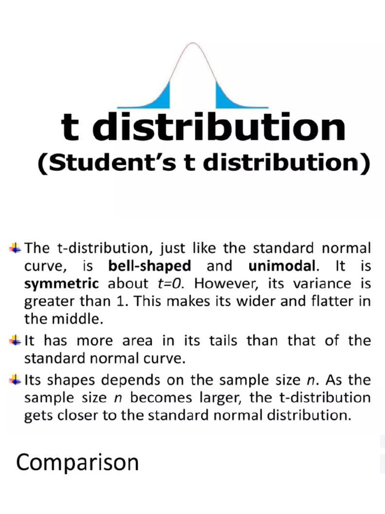 T Distribution | PDF