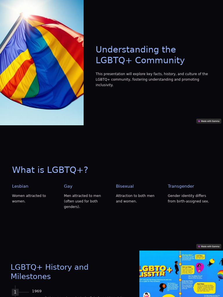 Understanding The LGBTQ Community | PDF