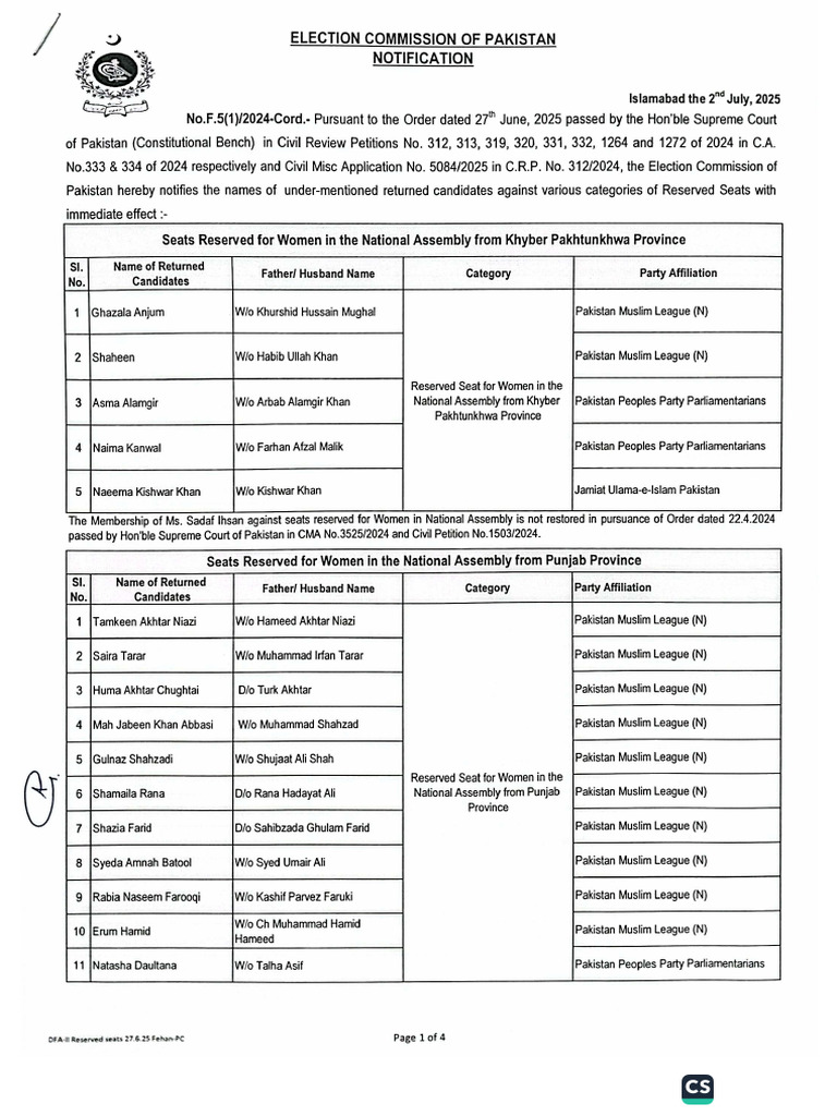 Ecp Notification Reserved Seats | PDF