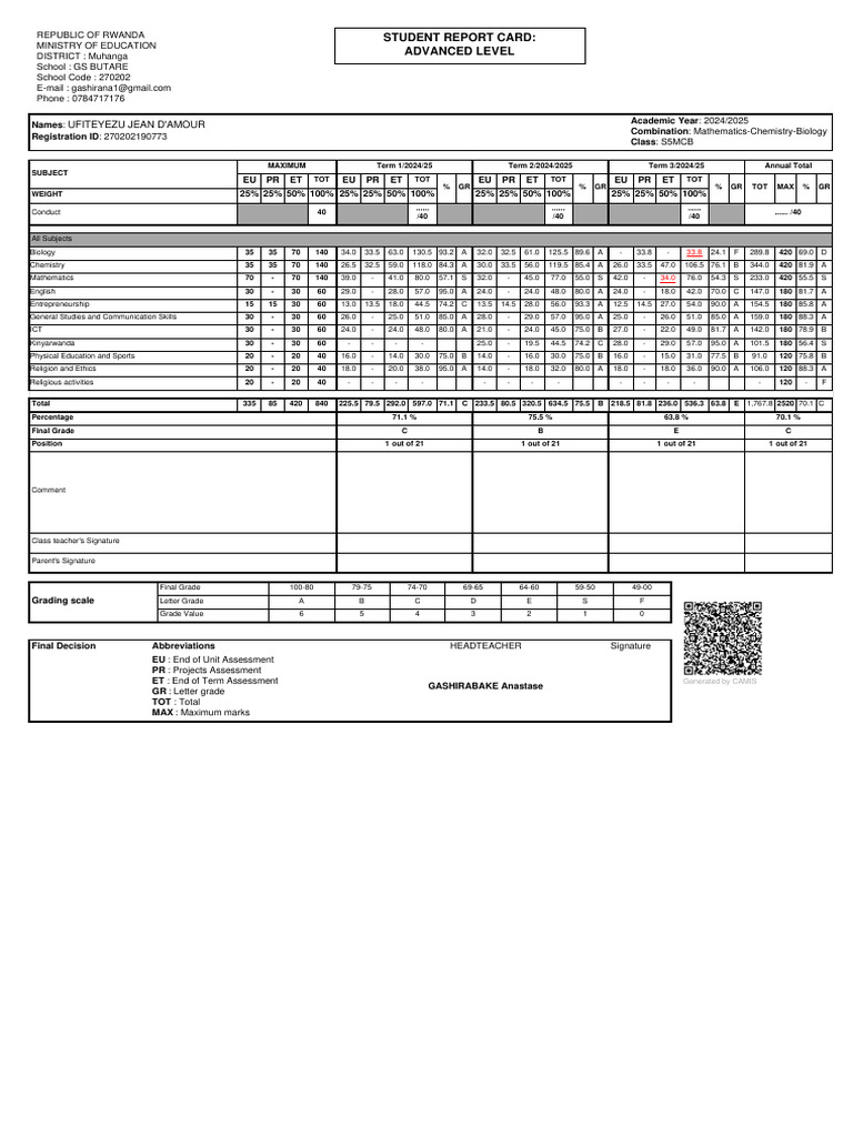 Report Card S5MCB | PDF | Schools | Educational Assessment And Evaluation