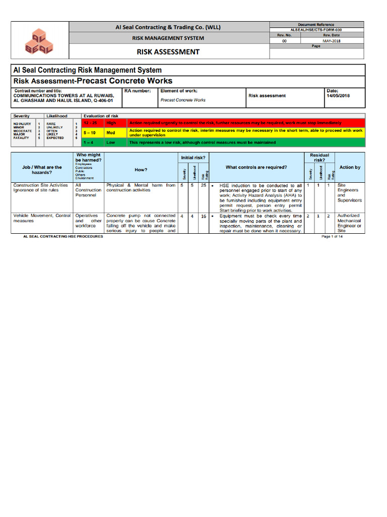 Risk Assessment Precast Concrete | PDF