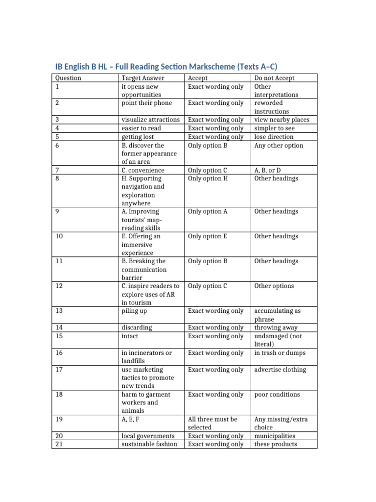 IB Reading Full Markscheme TextsA To C Hovsep | PDF