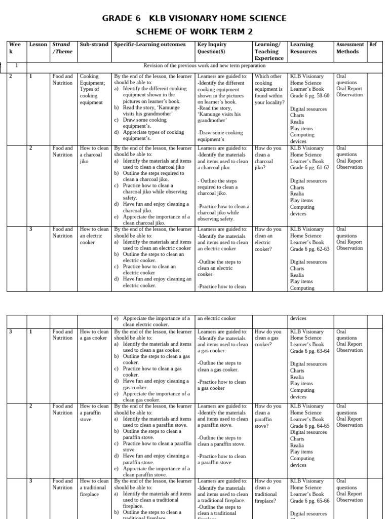 Grade 6 Home Science Schemes of Work Term 2 KLB Visionary | PDF ...
