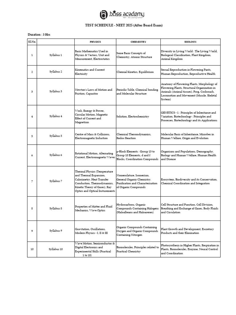 NEET Test Schedule Syllabus 2025 For 12th | PDF | Chemistry | Biology
