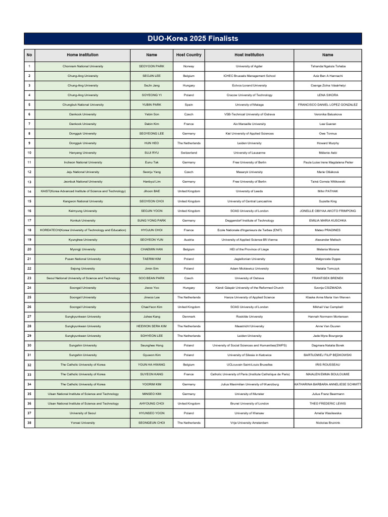 DUO-Korea 2025 Finalists | PDF
