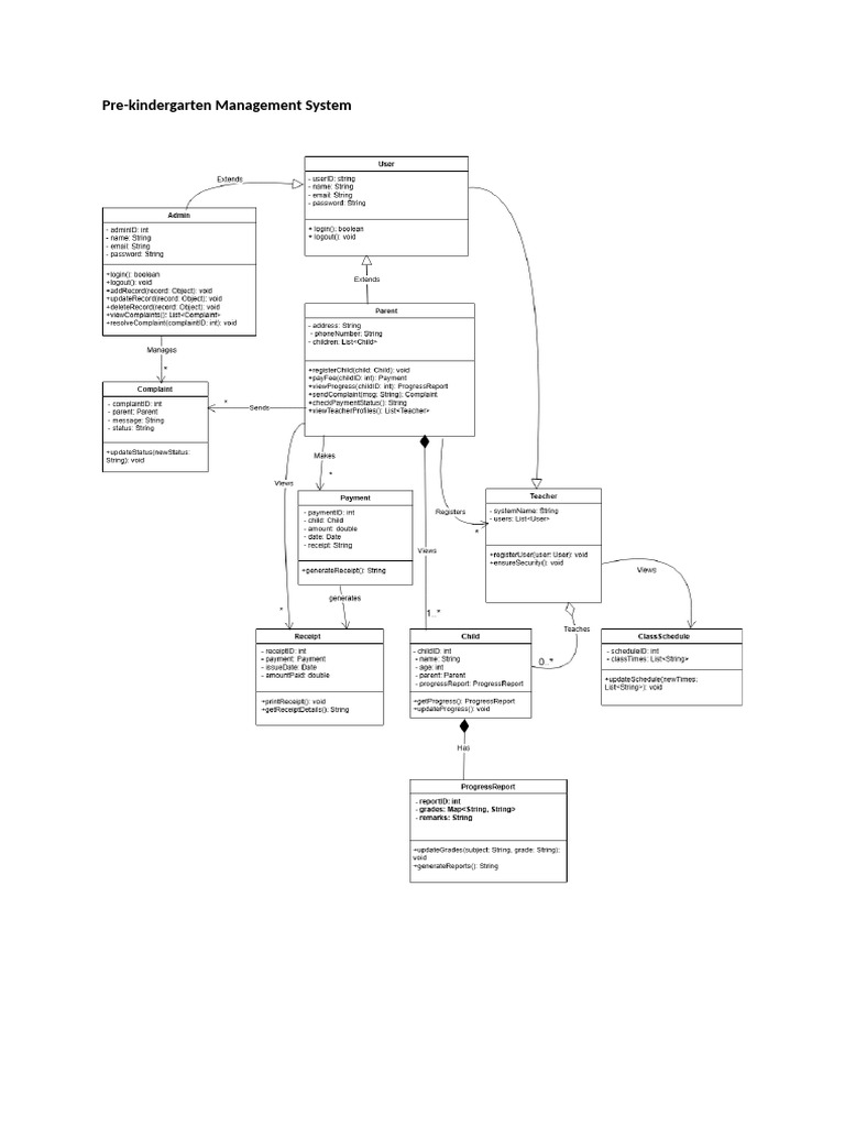 CS504 Assignment No 2 | PDF
