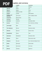 Country Currency Name List | PDF | Economy Of Europe | Numismatics