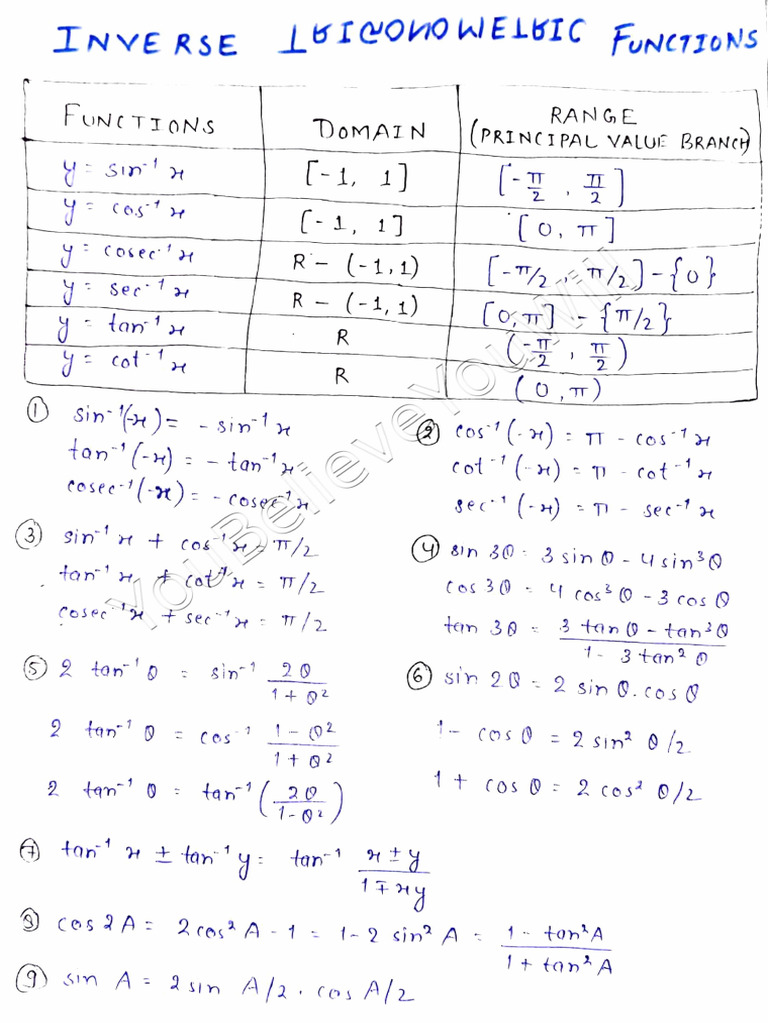 Class 12 Formulas-Compressed-Processed | PDF
