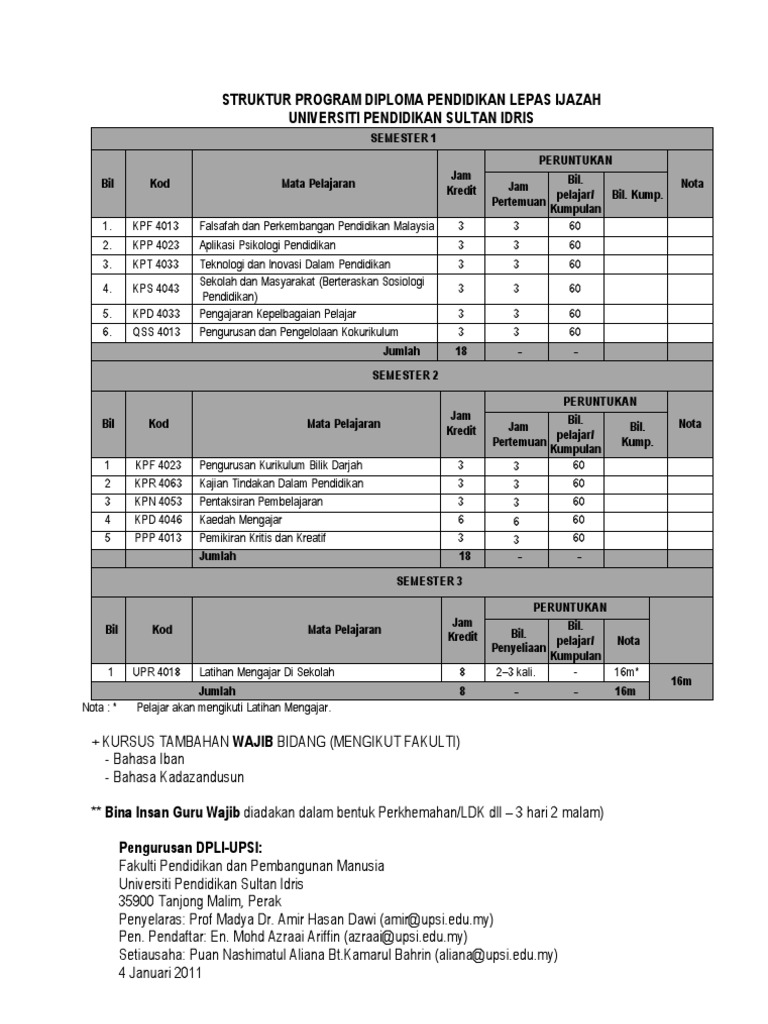Struktur Dpli Upsi | PDF | Karier & Perkembangan