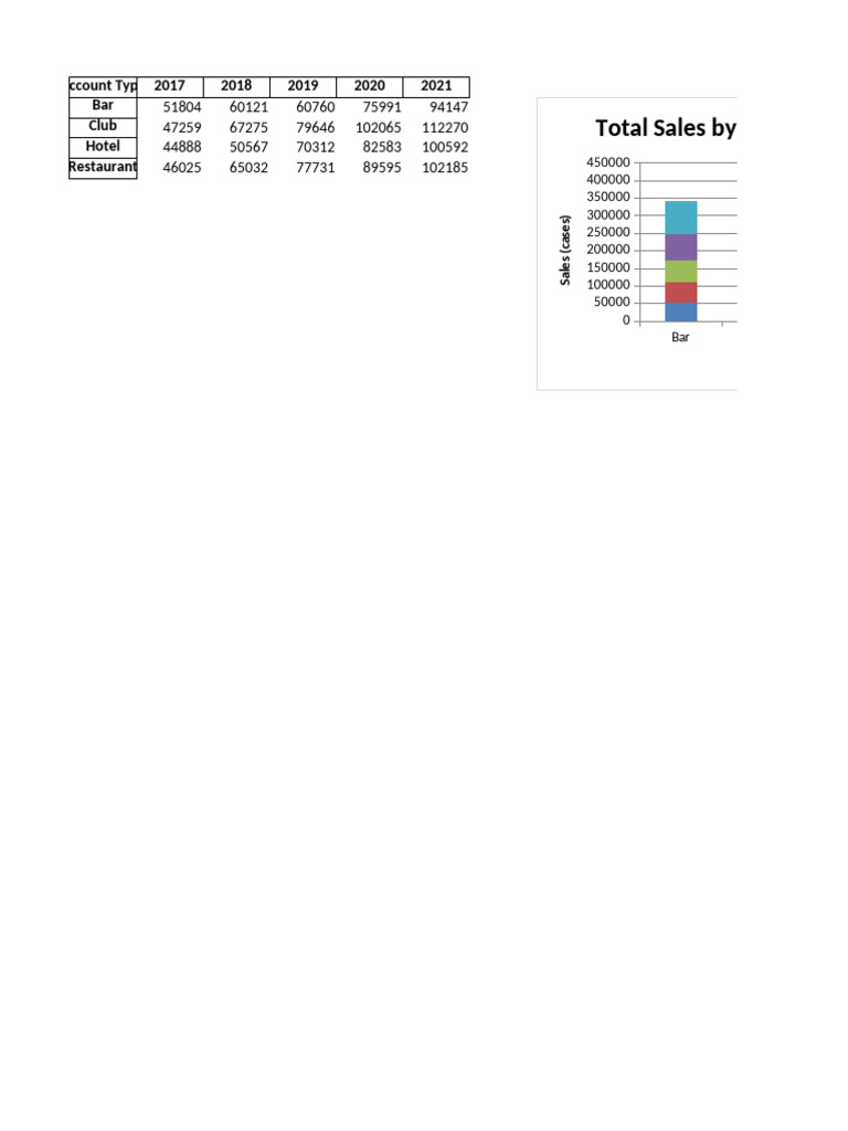 Red Bull Sales Analysis | PDF | Restaurants | Gastronomy
