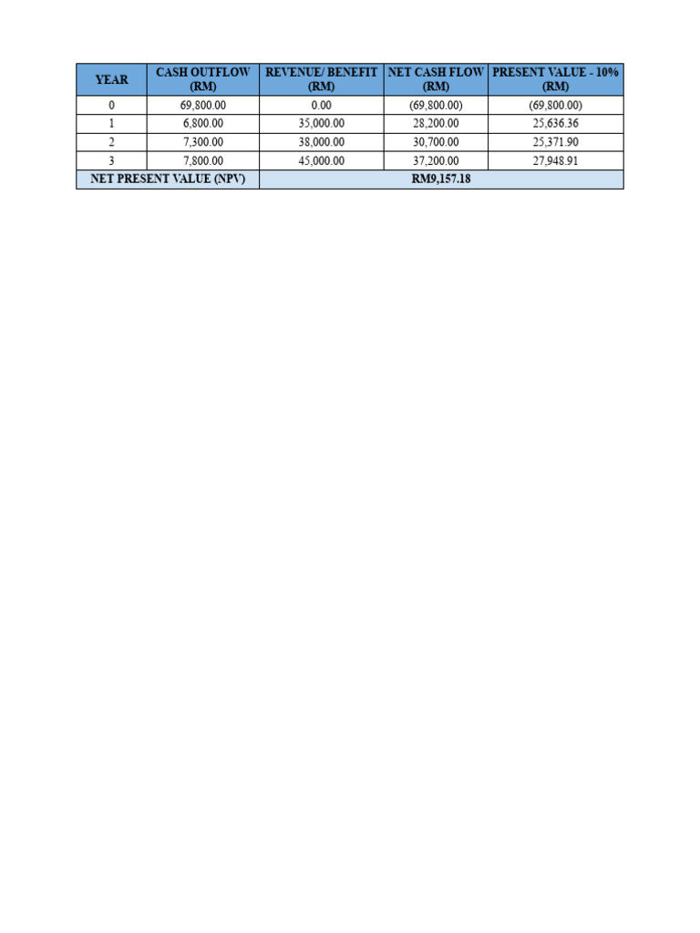 NPV Analysis of Cash Flows | PDF