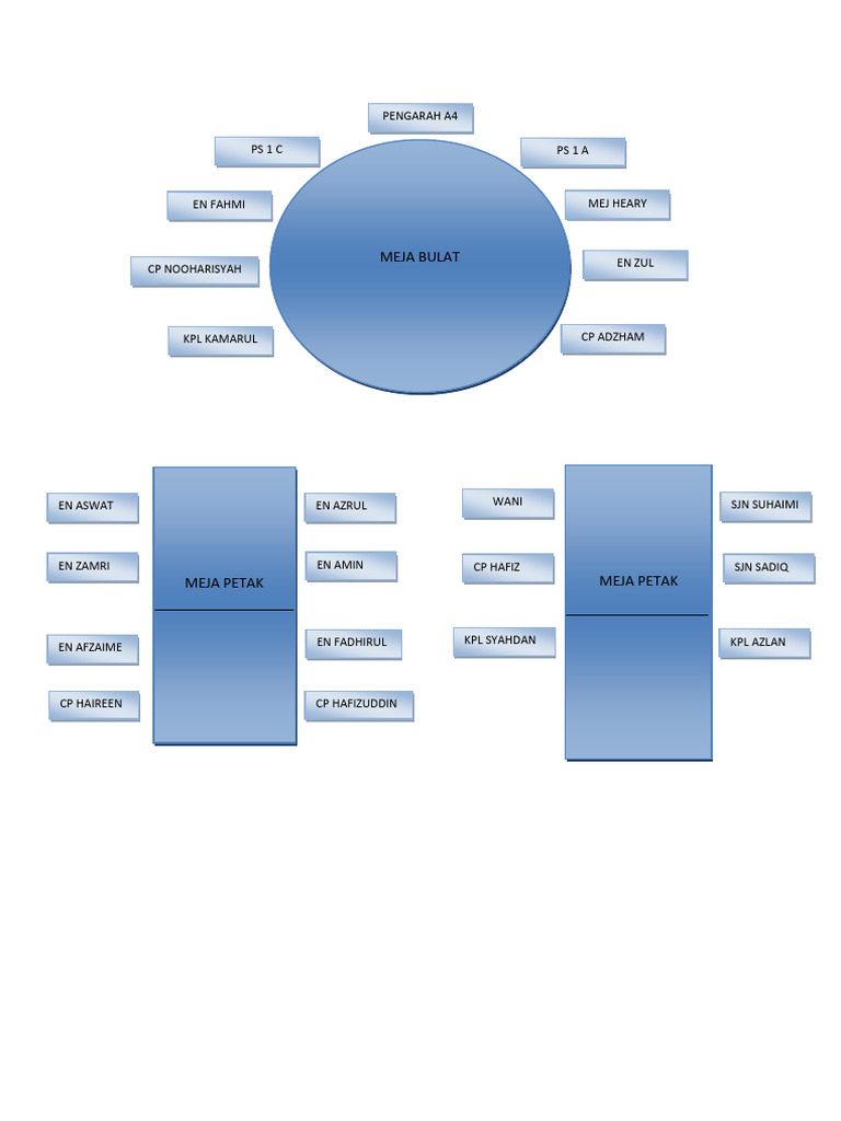 Sitting Plan Gok | PDF
