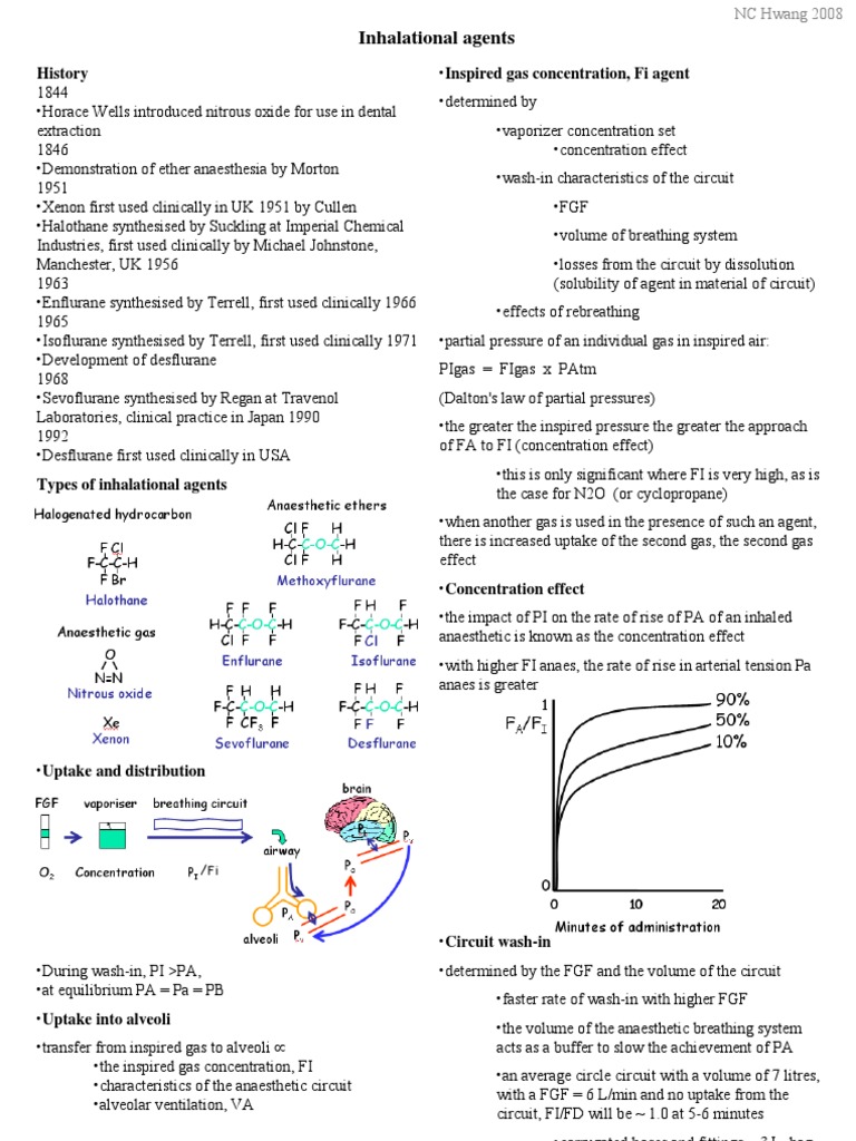 Inhalational Agents | PDF | Anesthesia | Heart