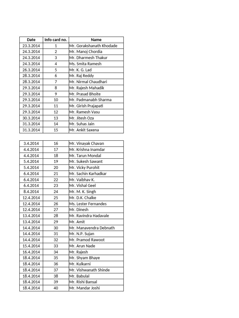 Site Visit Data | PDF